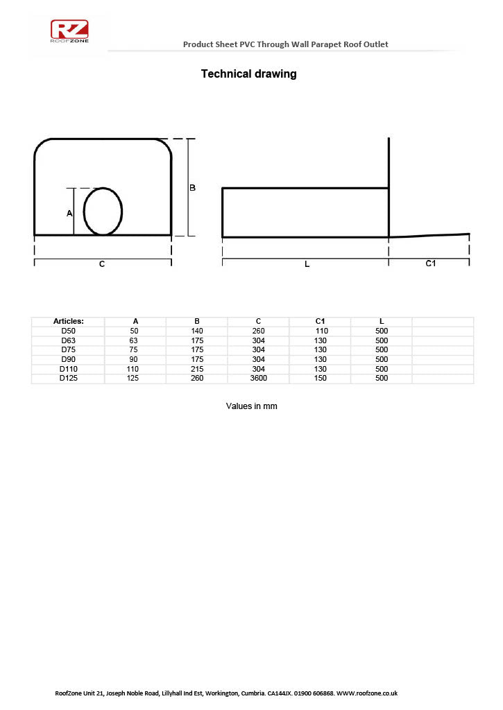 PVC Round Through Wall Parapet Roof Drain Outlet – RoofZone